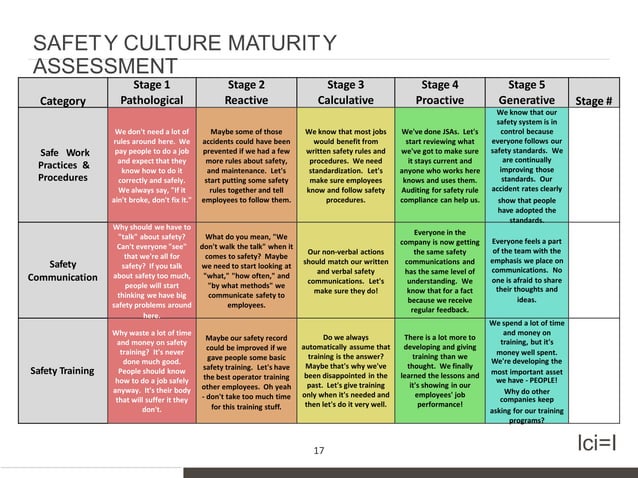 Effective-Safety-Culture from System - leadership - culture.pptx