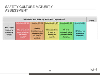 Effective-Safety-Culture from System - leadership - culture.pptx