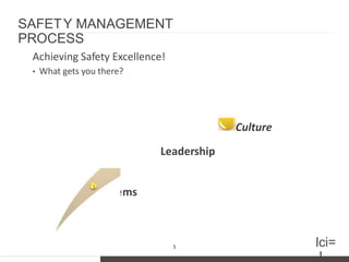 Effective-Safety-Culture from System - leadership - culture.pptx