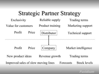 Effective Strategic Planning | PPS