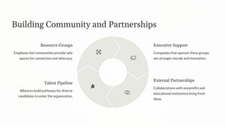 Effective Strategies for Improving DEI in the Workplace | PDF