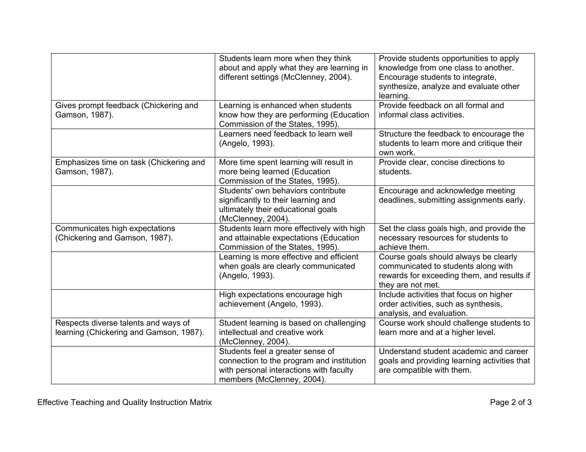 Effective Teaching And Quality Instruction Matrix | PDF