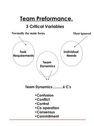 Effective teamwork-attachment | PDF