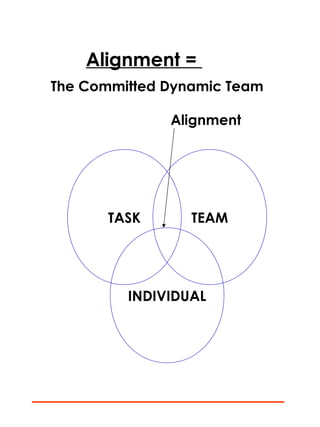 Effective teamwork-attachment | PDF