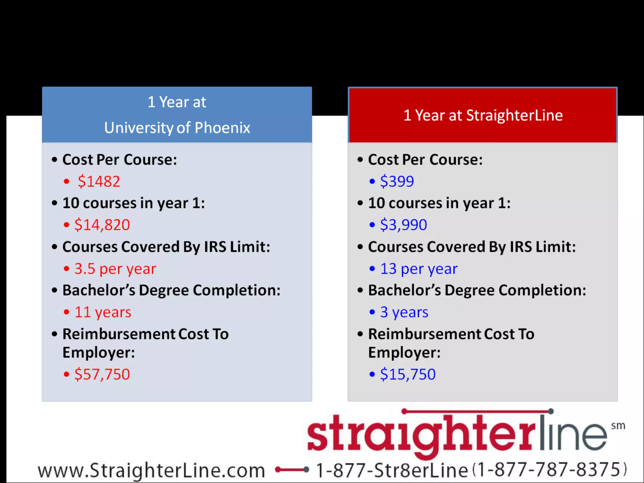 Effective Tuition Reimbursement | PPT