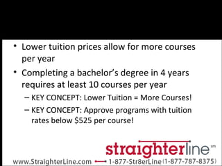 Effective Tuition Reimbursement | PPT