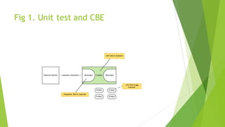 Effective Unit Test Style Guide | PPT
