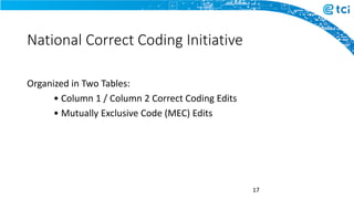 Effective Use Of NCD, LCD, and NCCI Edits for Clean Claim | PDF