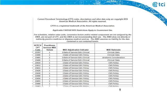 Effective Use Of NCD, LCD, and NCCI Edits for Clean Claim | PDF