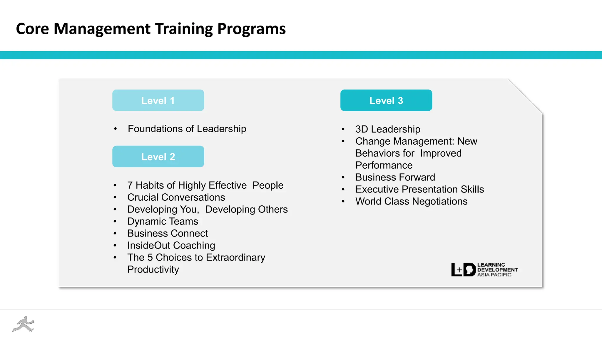 Elevating Personal Development Plans | PPTX