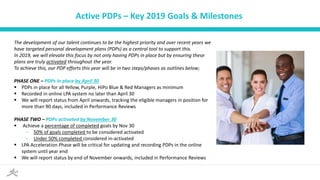 Elevating Personal Development Plans | PPTX