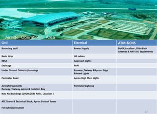 EffectiveAirportManagement-Diffs-Sols-191213.ppt