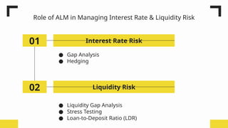 Effective ALM Practices by Banks in India.pptx
