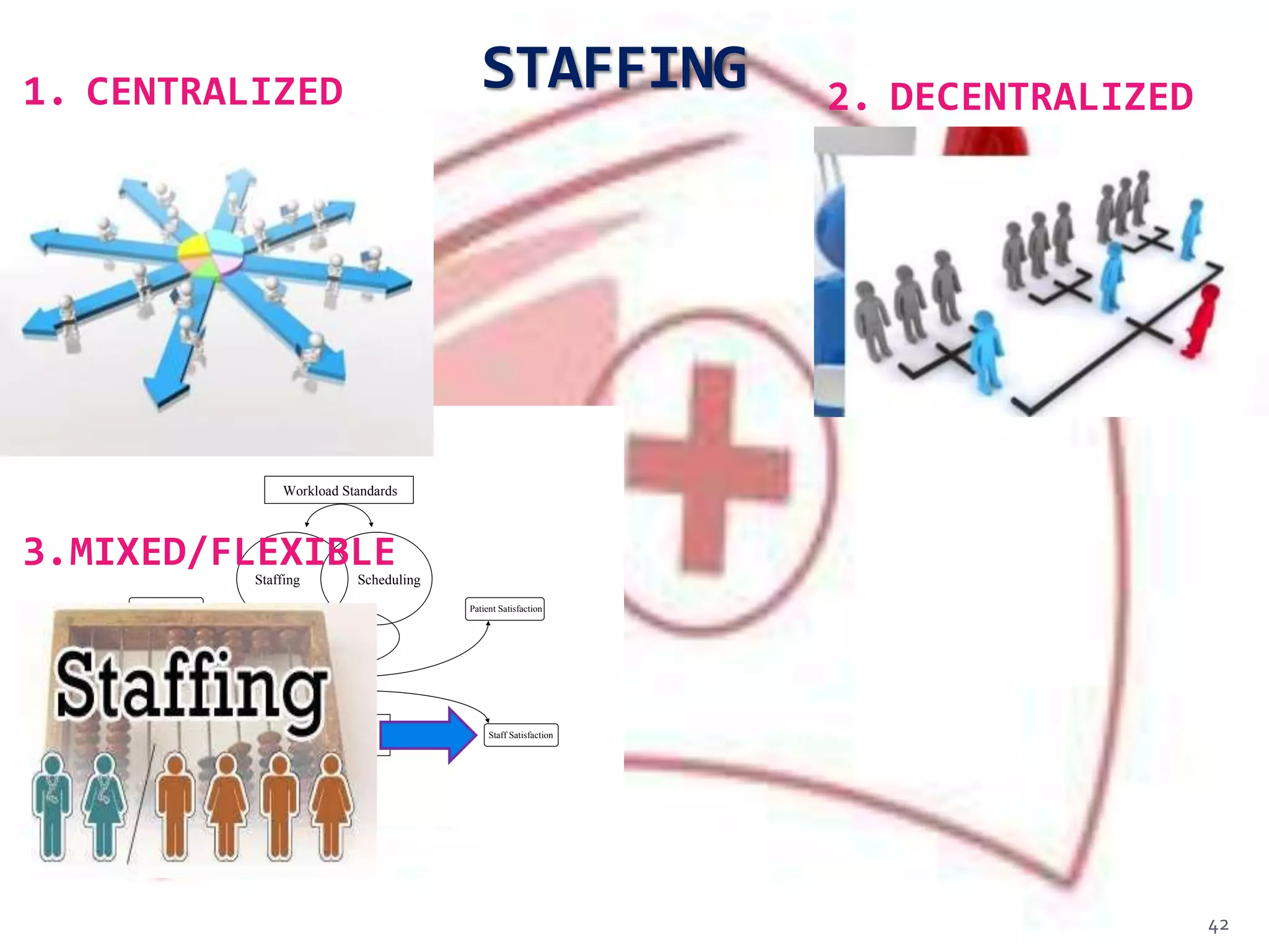 Effective and Efficient nurse | PPTX