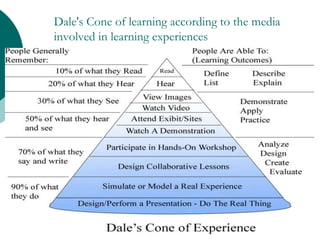 Effective and innovative Teaching lecture 1.ppt | Professional School ...