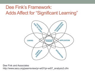 Effective and measurable learning outcomes | PPT