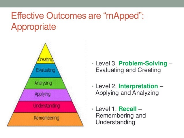 Effective and measurable learning outcomes