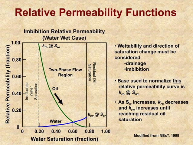 effective and relative permeability (2).ppt | Geology | Science