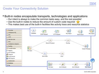 Effective Application Development with WebSphere Message Broker | PPT