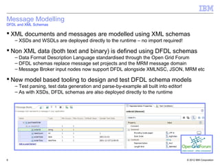 Effective Application Development with WebSphere Message Broker | PPT