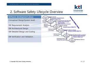 Effective application of software safety techniques for automotive ...
