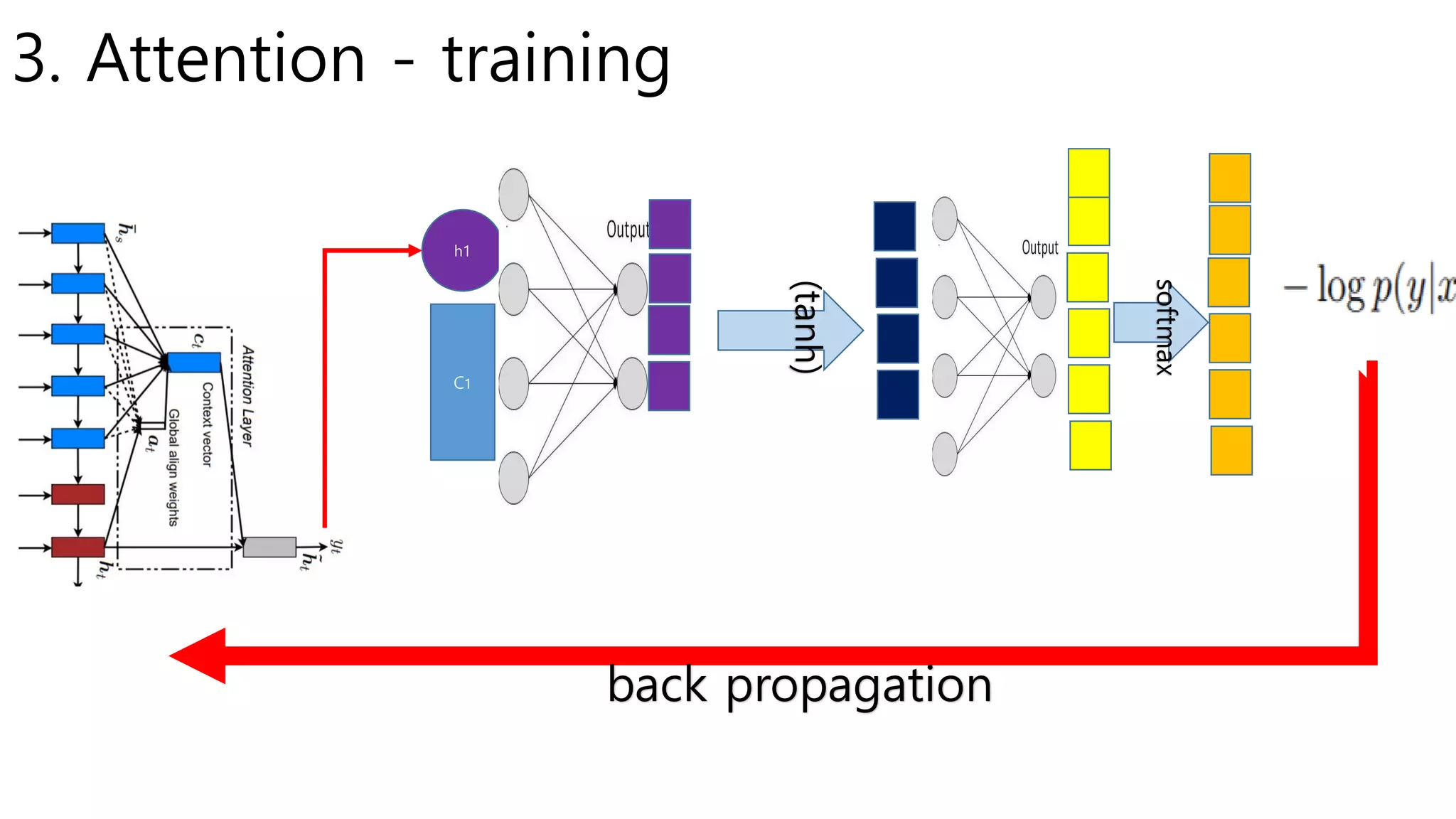 Effective Approaches To Attention Based Neural Machine Translation Ppt