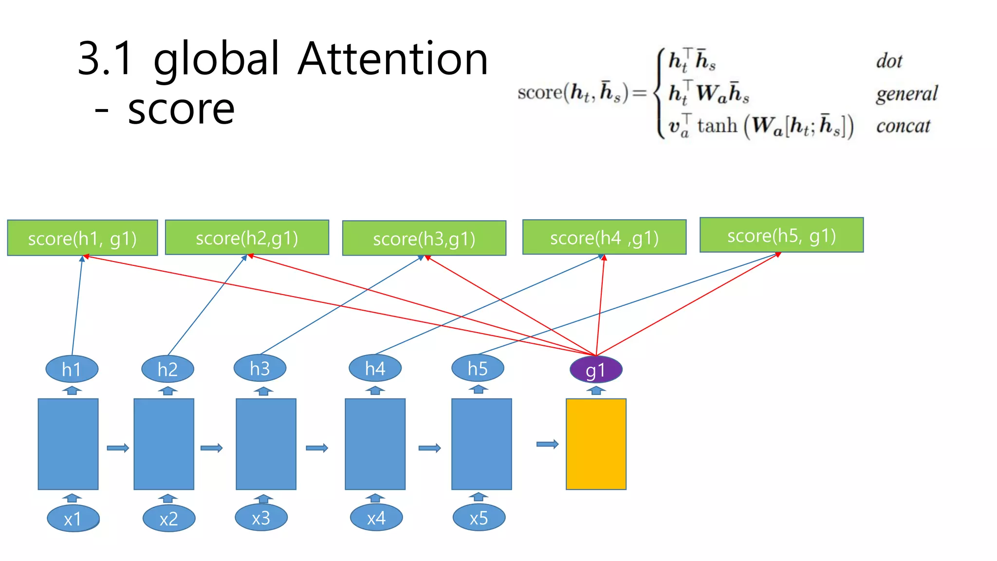 Effective approaches to attention based neural machine translation | PDF