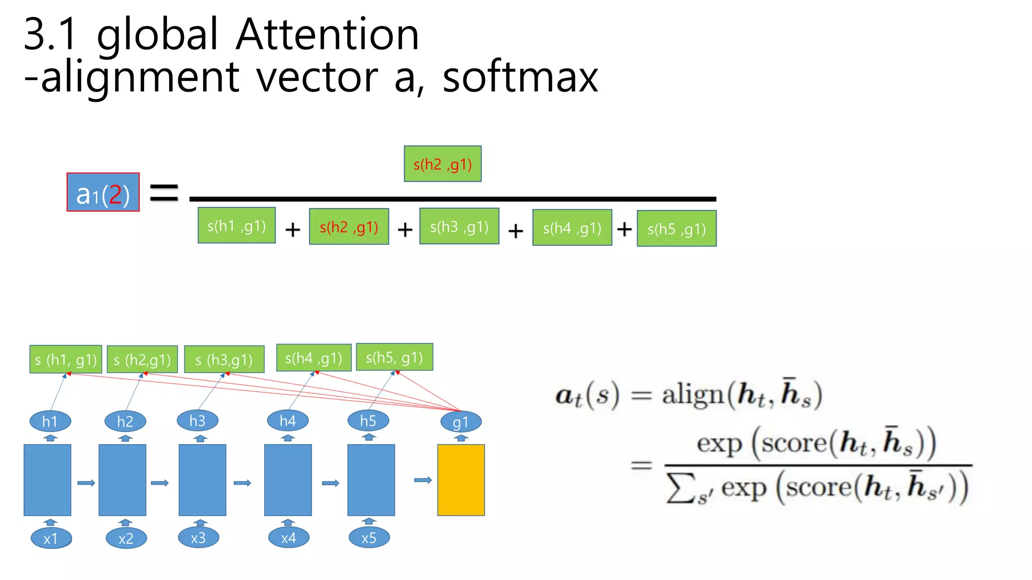 Effective approaches to attention based neural machine translation | PDF