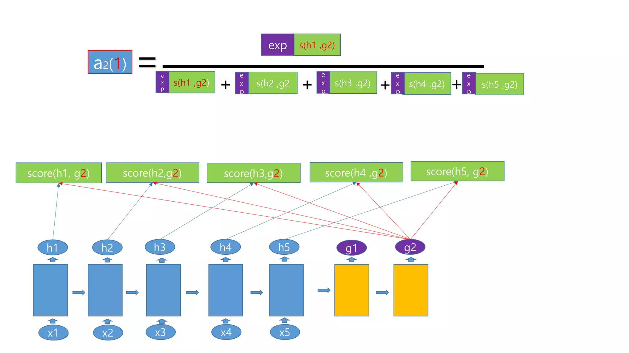 Effective Approaches To Attention Based Neural Machine Translation Ppt
