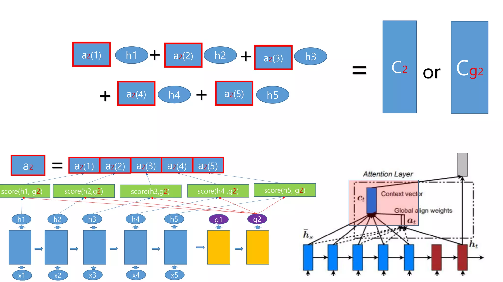 Effective approaches to attention based neural machine translation | PDF