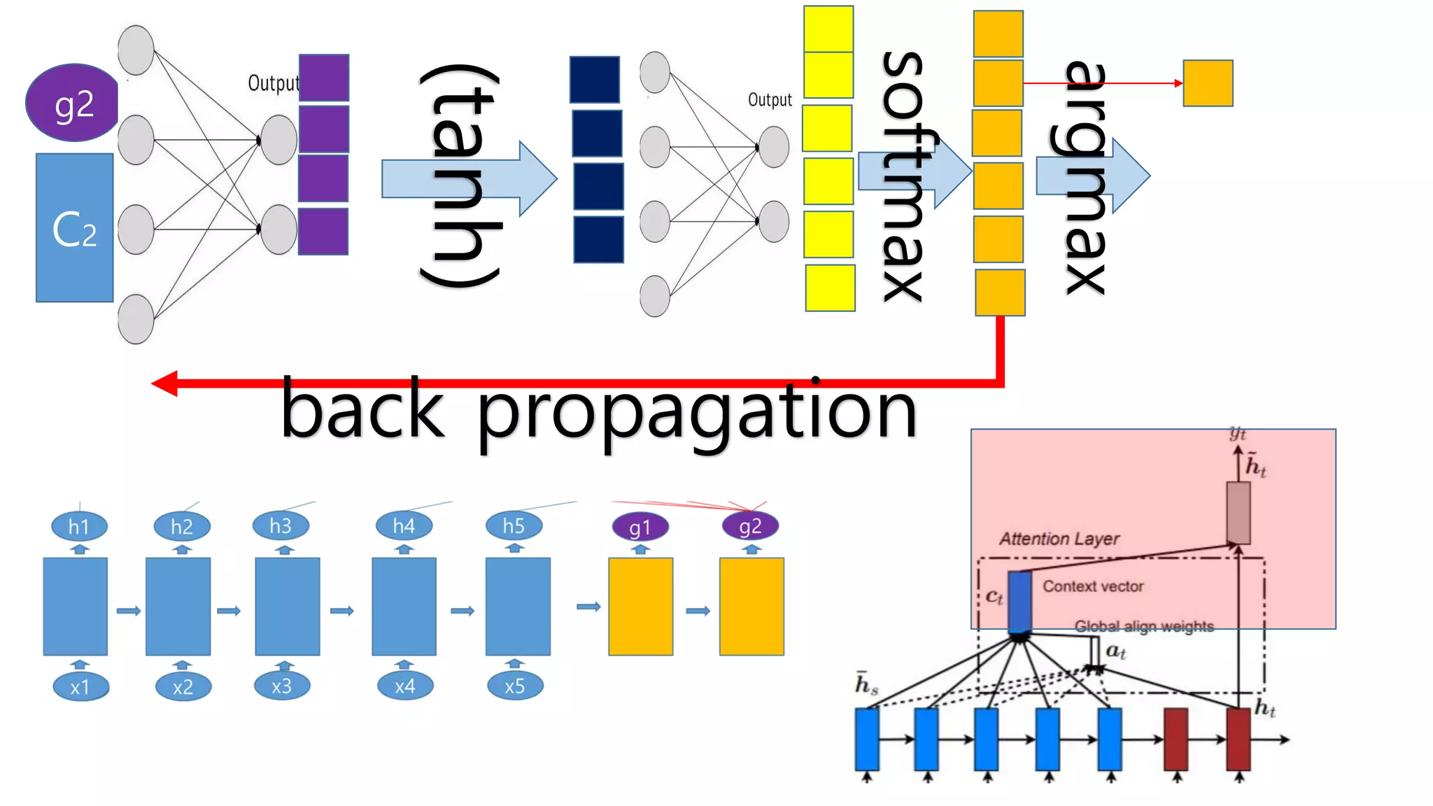 Effective Approaches To Attention Based Neural Machine Translation Ppt