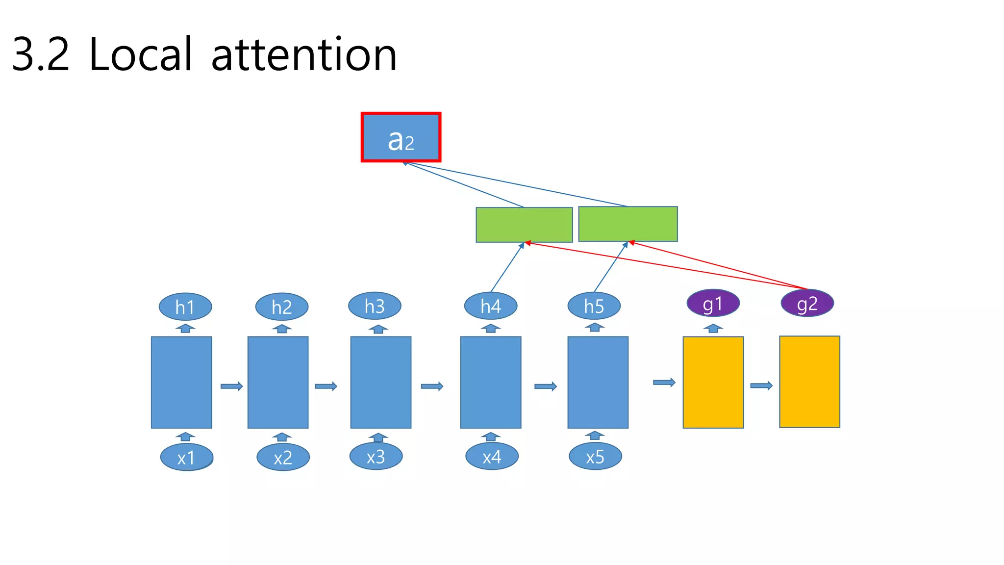 Effective Approaches To Attention Based Neural Machine Translation Ppt