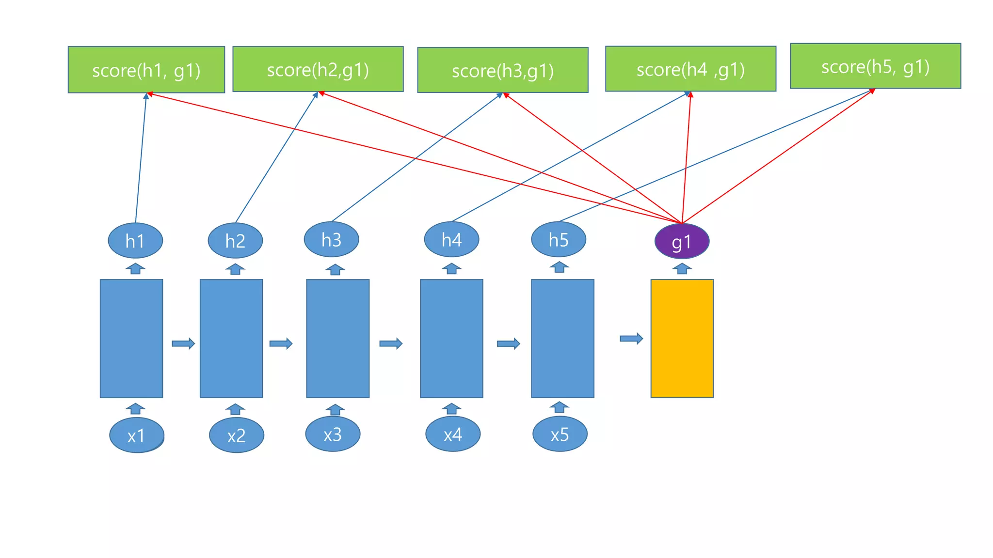 Effective approaches to attention based neural machine translation | PDF