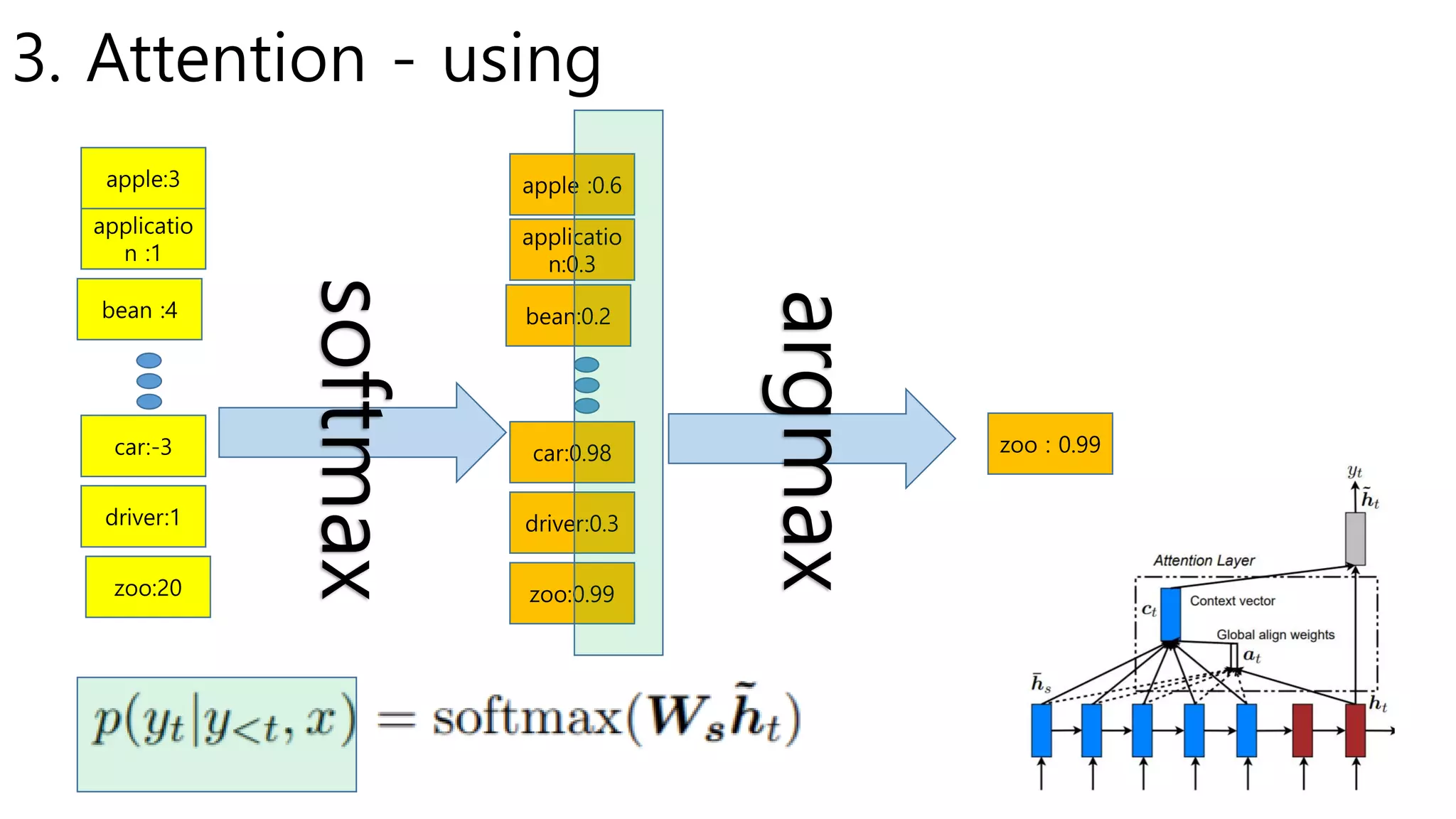 Effective Approaches To Attention Based Neural Machine Translation Ppt