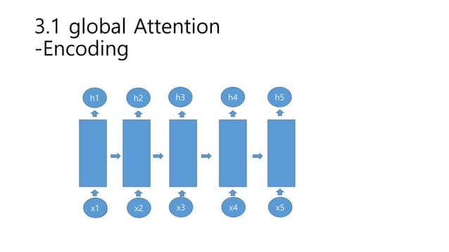 Effective Approaches To Attention Based Neural Machine Translation Ppt