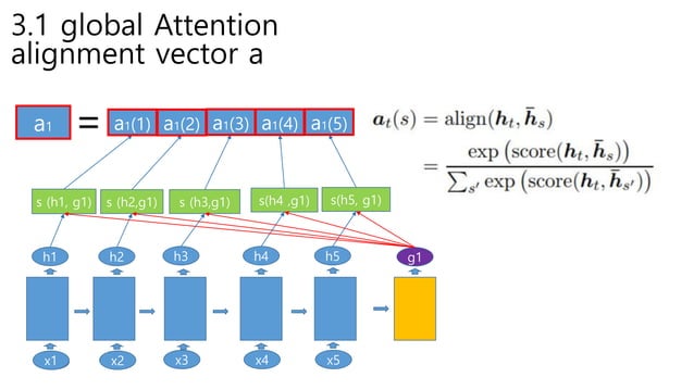 Effective approaches to attention based neural machine translation | PDF