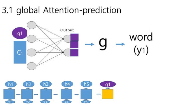 Effective approaches to attention based neural machine translation | PDF