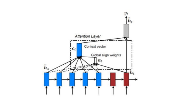 Effective Approaches To Attention Based Neural Machine Translation Ppt