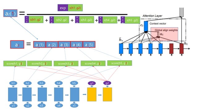 Effective approaches to attention based neural machine translation | PDF