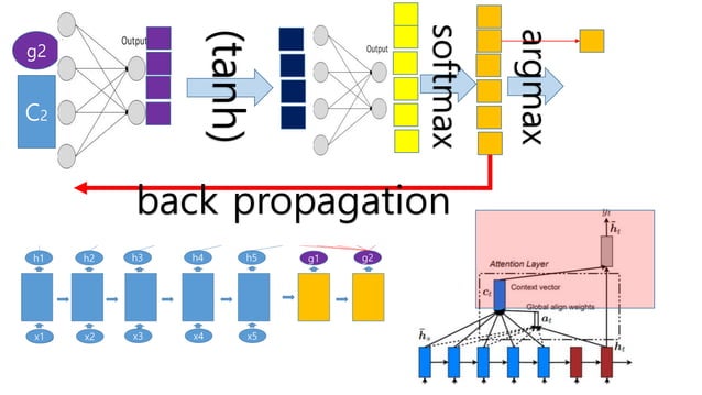 Effective approaches to attention based neural machine translation | PDF