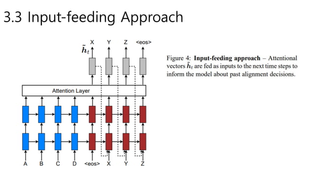 Effective Approaches To Attention Based Neural Machine Translation Pdf