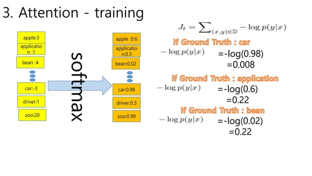 Effective Approaches To Attention Based Neural Machine Translation Ppt