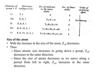 Effective Atomic Number (EAN) | PDF