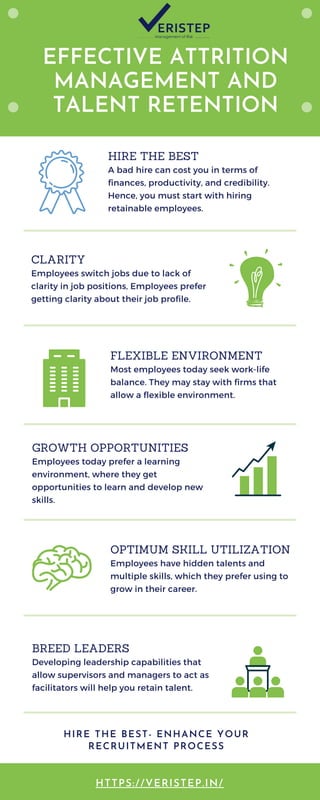 Effective Attrition Management and Talent Retention.pdf