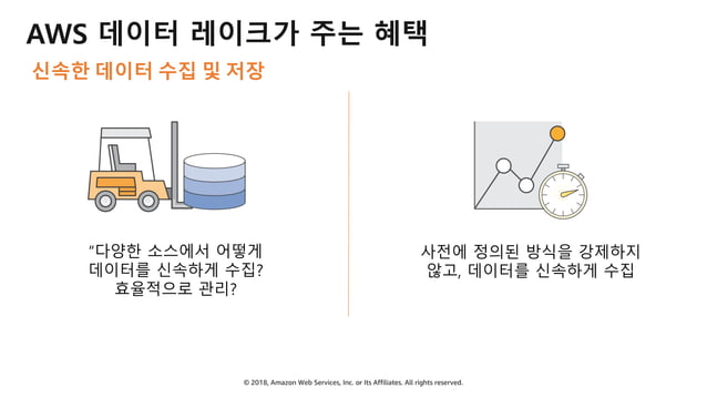 금융 데이터분석을 위한 효과적인 AWS 아키텍쳐::유다니엘::AWS Summit Seoul 2018 | PPT