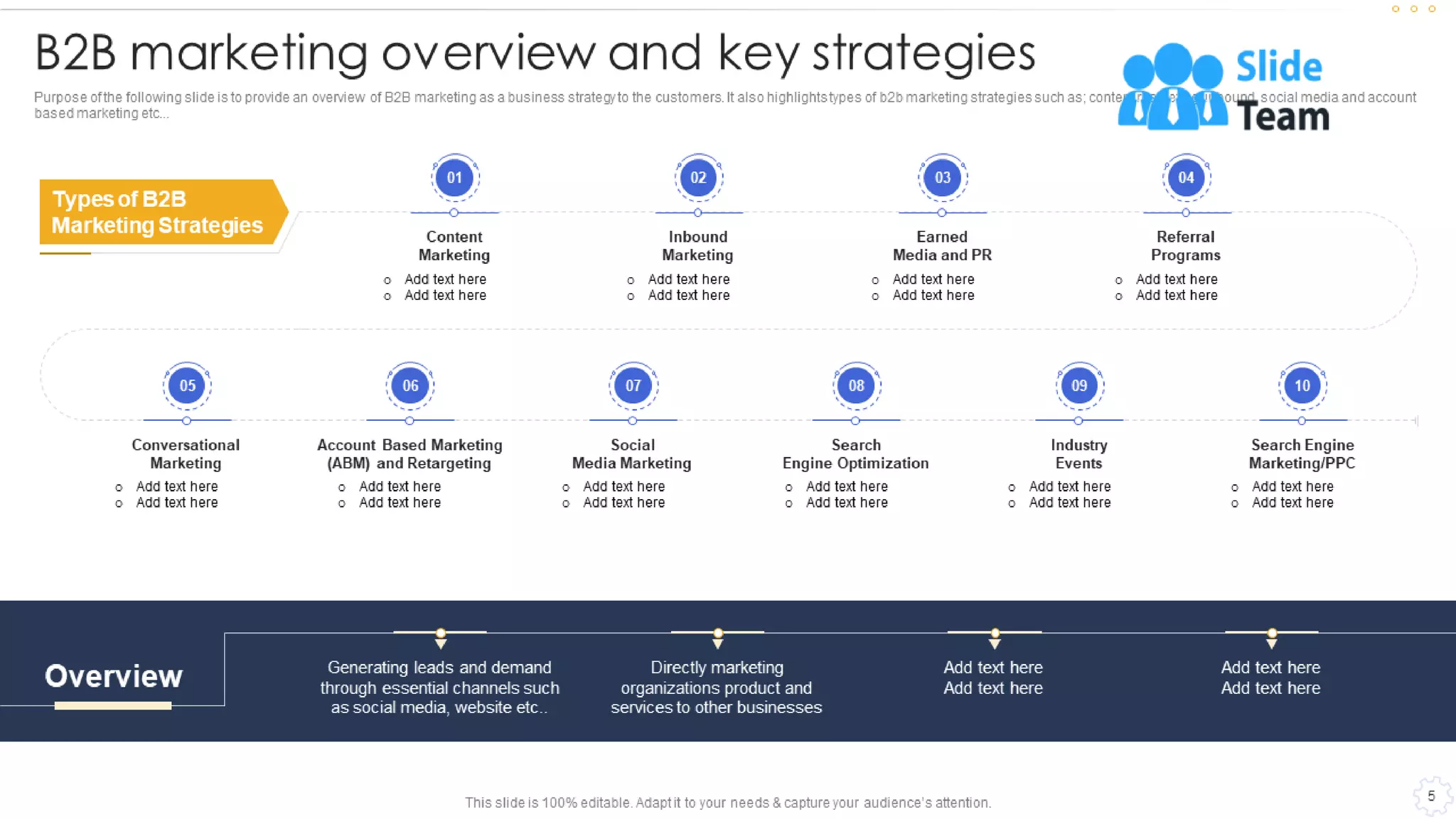 Effective B2B And B2B Marketing Strategy For Organization Set 1 ...