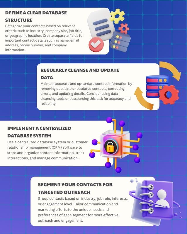 Effective B2B Contact Management Strategies for Database Organization | PDF | Databases ...