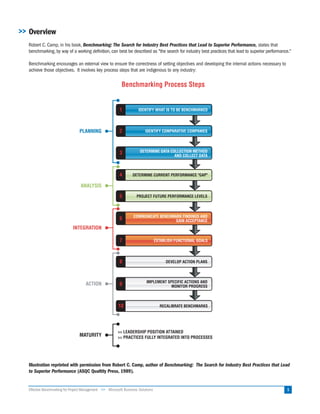 Effective Benchmarking For Project Management.pdf