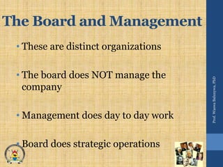 Effective board performance | PPT