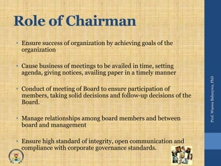 Effective board performance | PPT